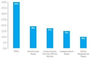 Events & Courses - RIA Database