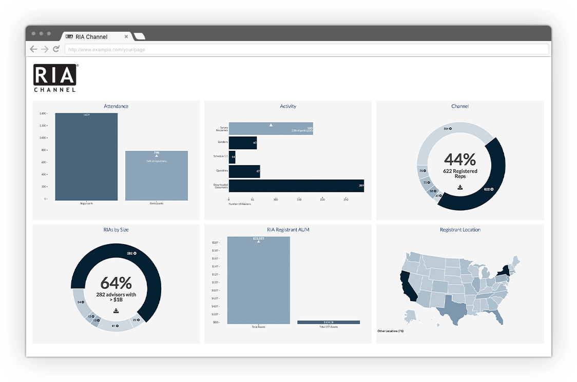 Webcasts - RIA Database